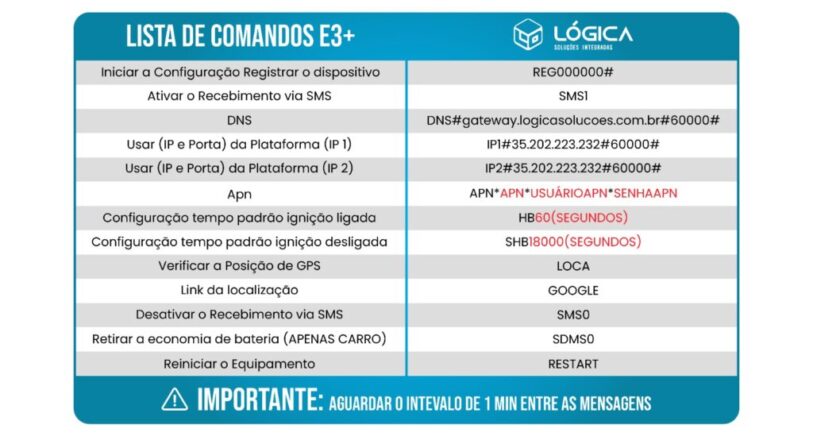 Entenda como configurar o rastreador E3+